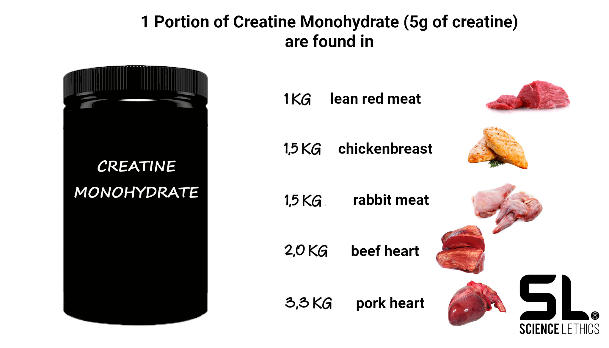 All there is to know about CREATINE – Application, mechanism of action ...